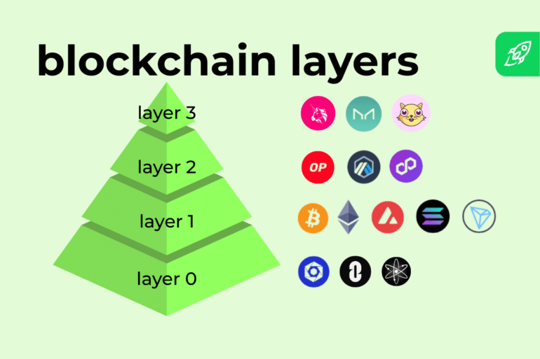 Blockchain Layers Explained for Beginners: L1, L2, L3 Solutions