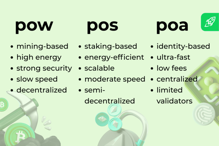 What is Proof-of-Authority (POA) Consensus in Blockchain?