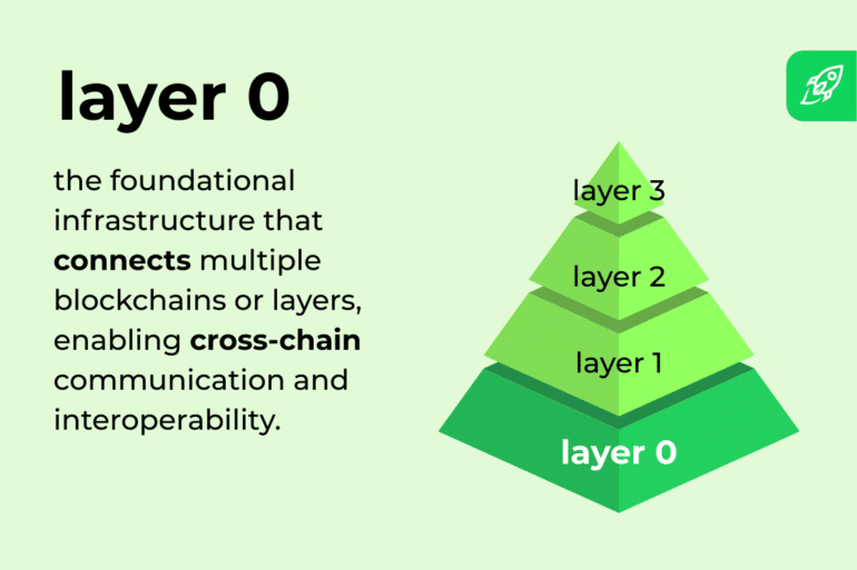 What Is a Layer-0 Blockchain Protocol?