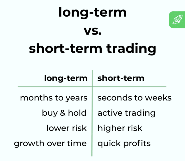 How to Trade Cryptocurrency: A Step-by-Step Guide for Beginners