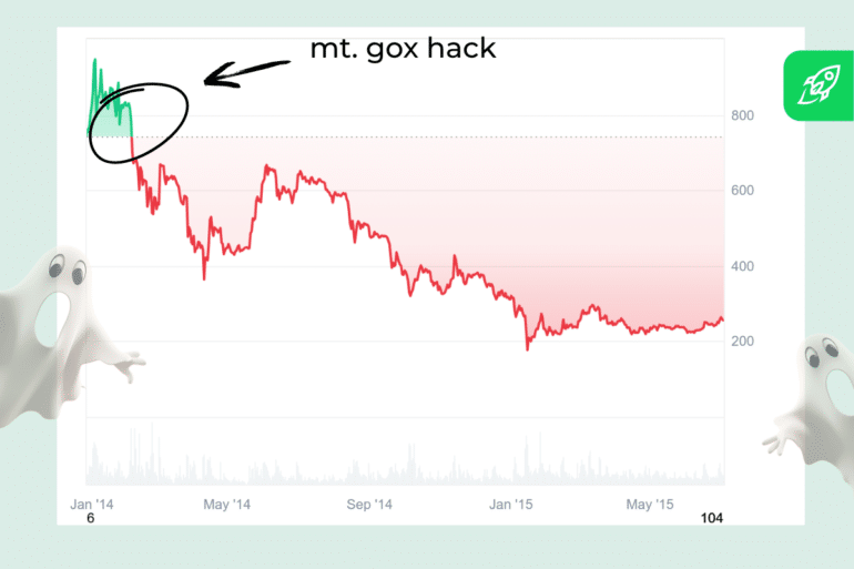 What Does FUD Mean in Crypto? The Fear, Uncertainty, and Doubt Effect