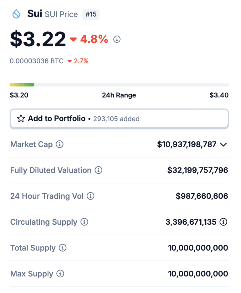 What Is Fully Diluted Valuation (FDV) in Crypto?
