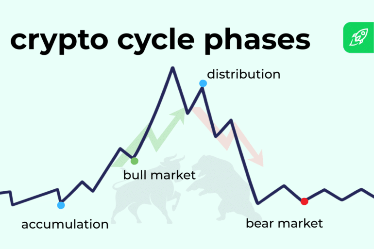 Crypto Market Cycles Explained: What They Are and How to Use Them
