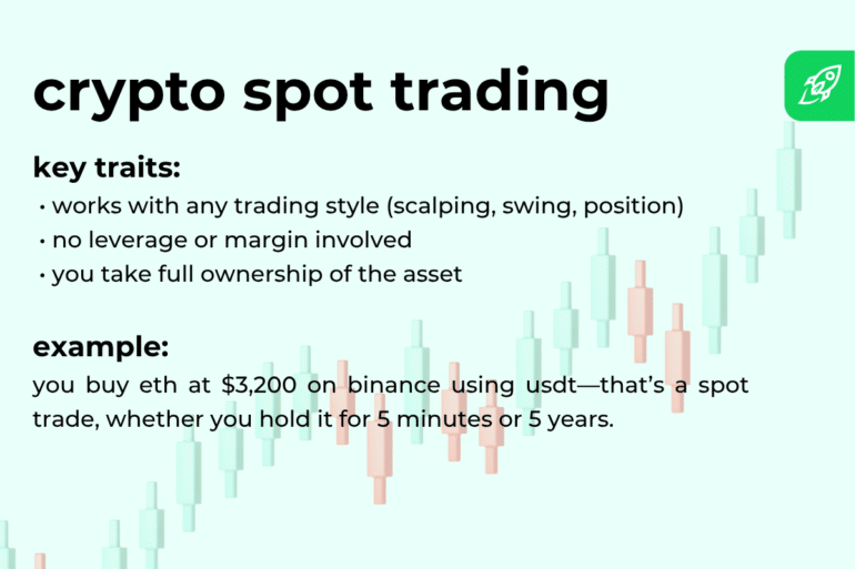 What is Spot Trading in Crypto? A Beginner’s Guide to How It Works