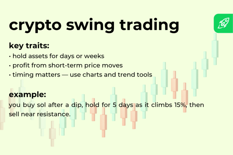How to Swing Trade Crypto: A Step-by-Step Guide for Risk-Takers