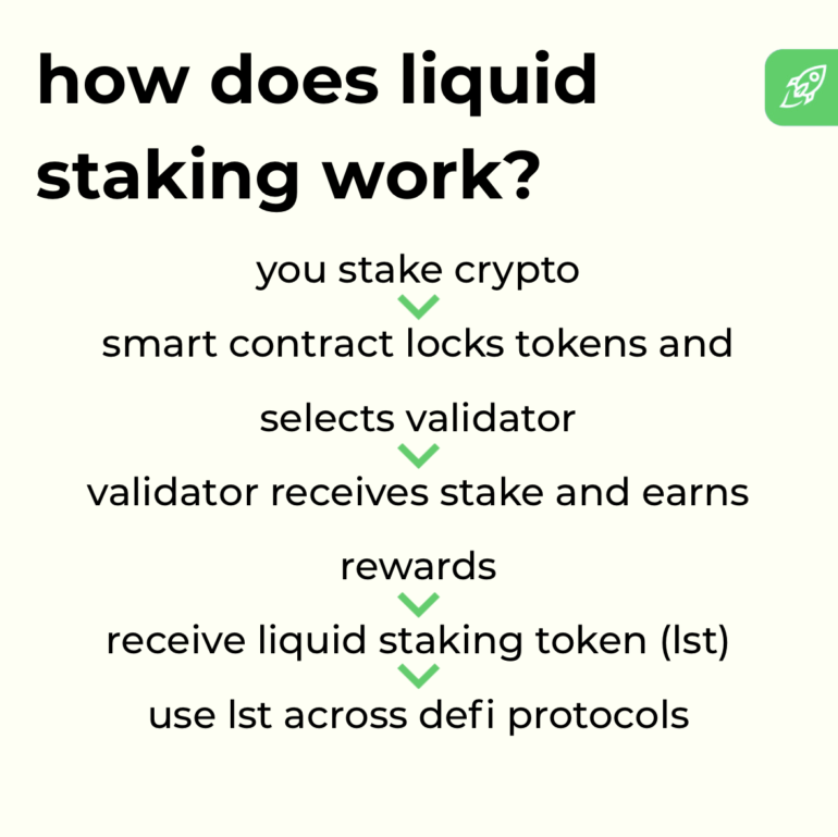 What Is Liquid Staking? How It Works & Why It Matters in Crypto