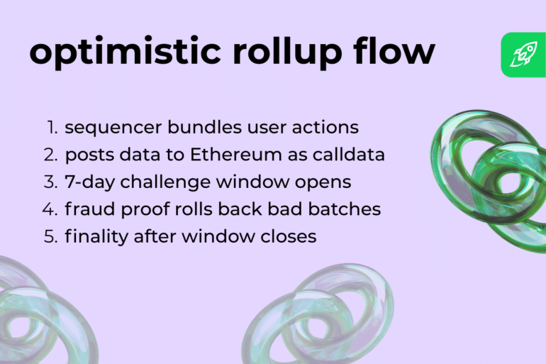 What are Optimistic Rollups? How They Work and Why They Matter