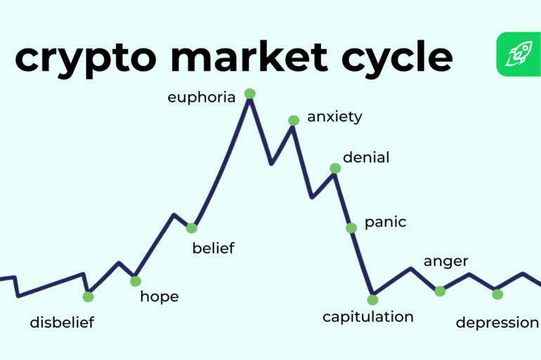 Crypto Market Cycles Explained: What They Are and How to Use Them