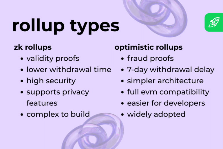 What are Rollups in Crypto? ZK Rollups and Optimistic Rollups Explained