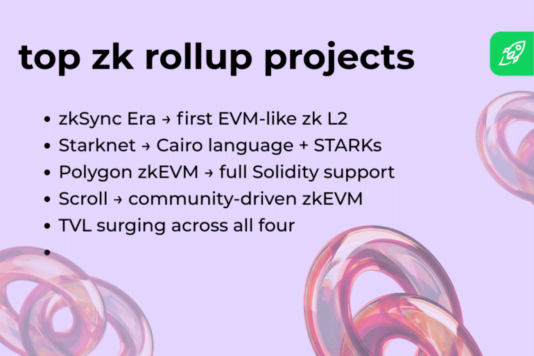 What Are ZK Rollups? How They Work and Why They Matter