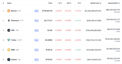 Forex vs Crypto: What’s the Difference & Which Is Better to Trade?