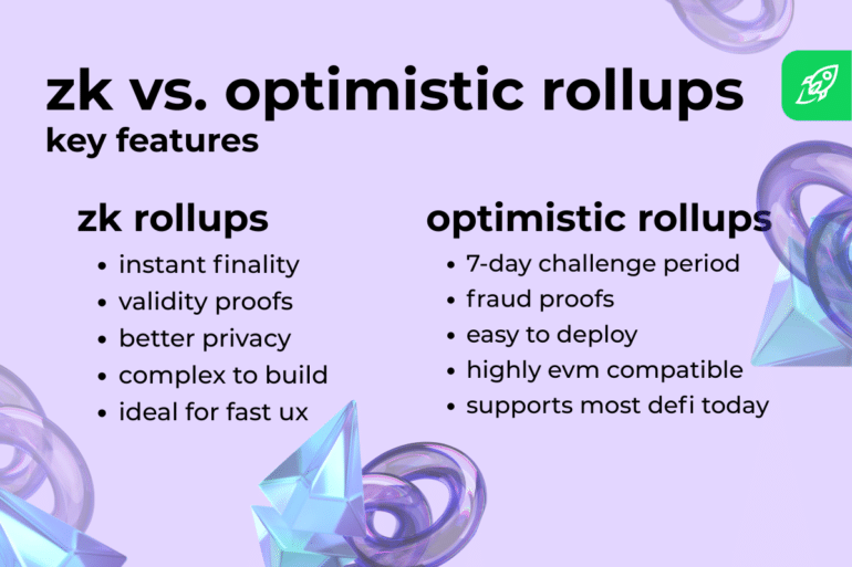 Optimistic Rollups vs. ZK Rollups: A Full Comparison of Layer 2 Solutions