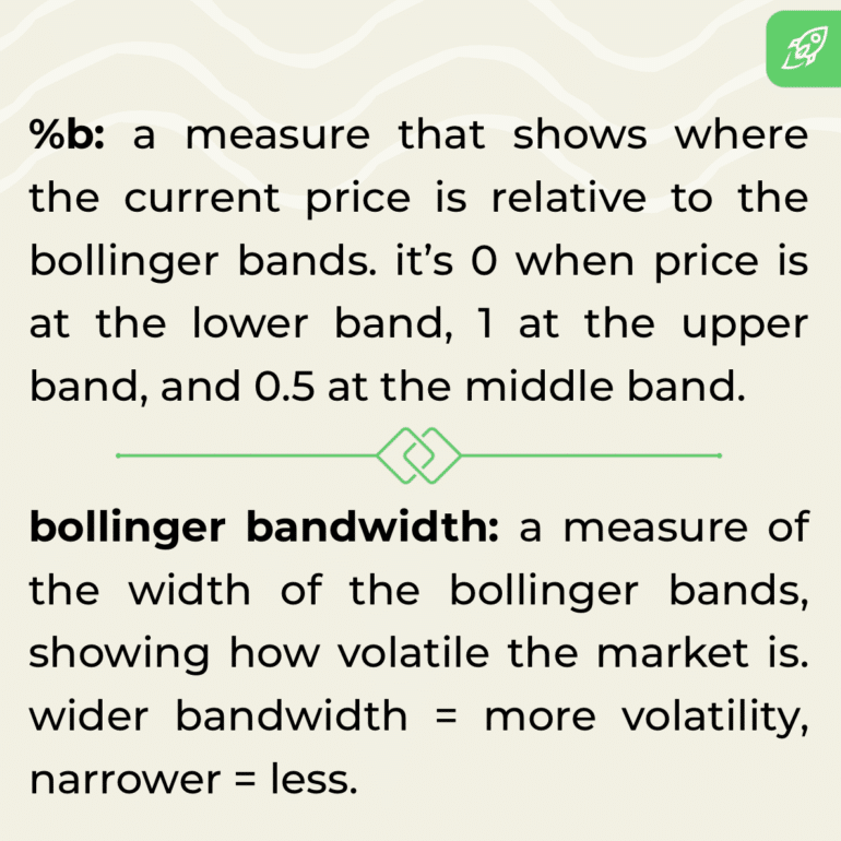 What Are Bollinger Bands and How to Use Them in Crypto Trading ...