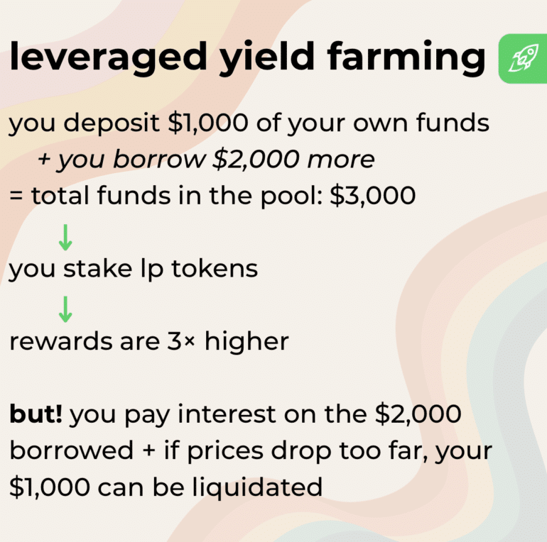 What Is Leveraged Yield Farming? Complete Guide for DeFi Users