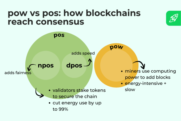 What is Delegated Proof-of-Stake (DPoS)? How DPoS Works and Why It Matters