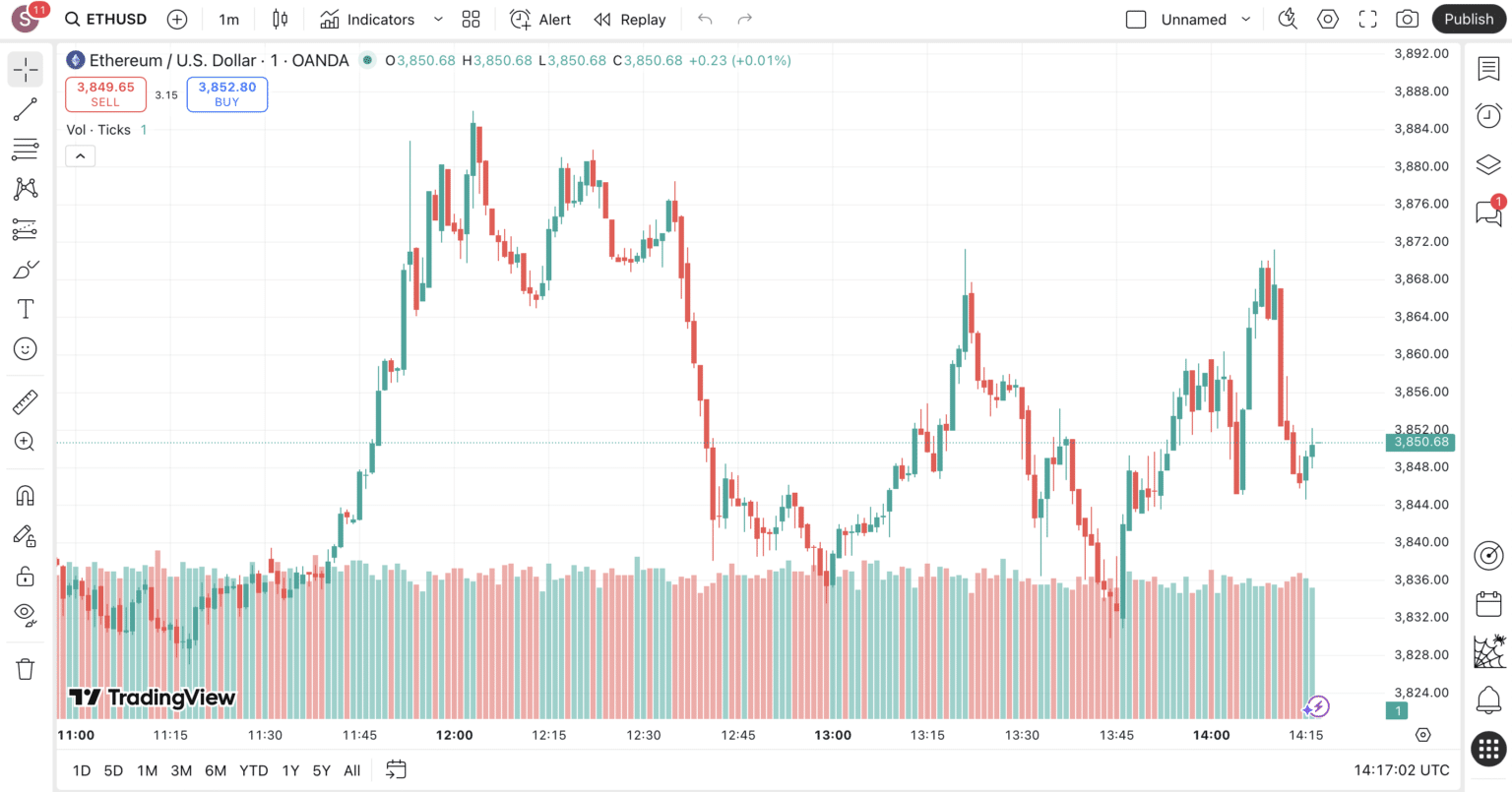 How to Backtest a Crypto Trading Strategy: Tools, Tips, and Step-by ...