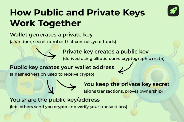 Public Key vs. Private Key in Blockchain: 7 Differences You Need to Know