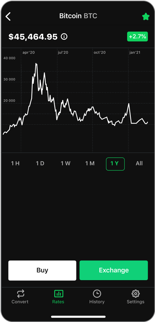 Cryptocurrency Exchange - Crypto & Altcoin Swap Platform with Lowest Fees